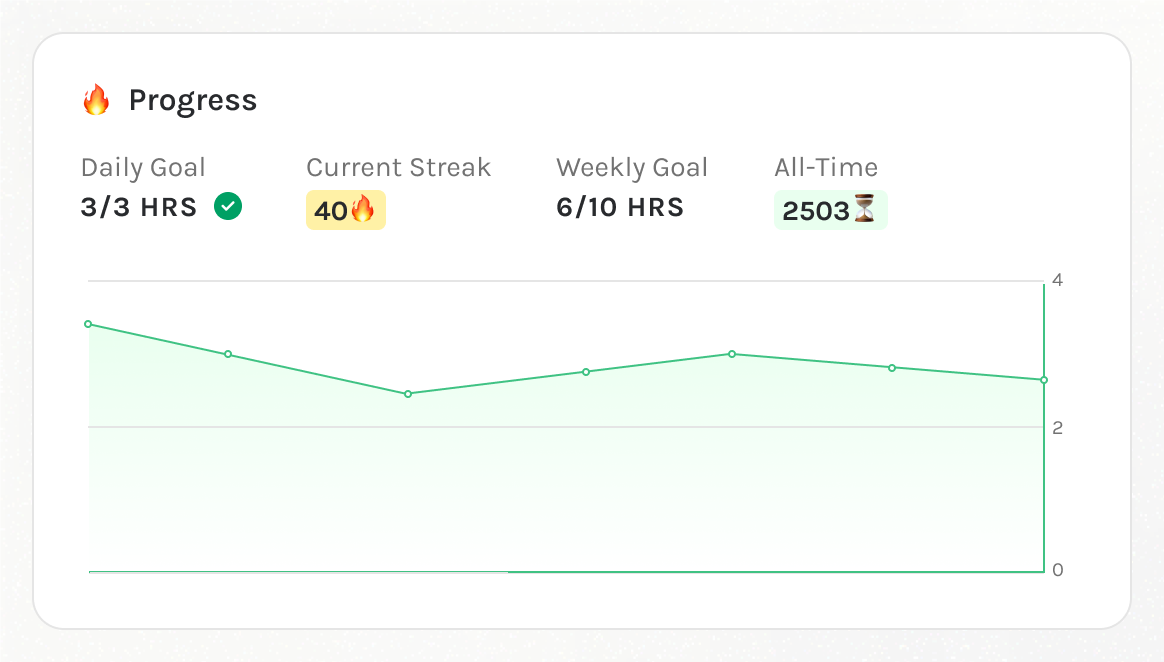 Ahero - Block distractions and focus